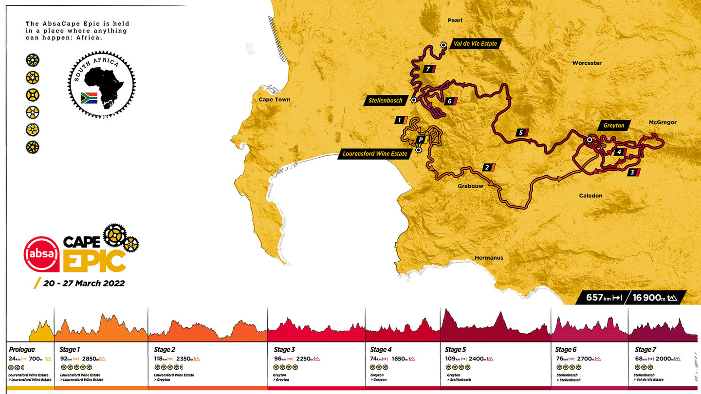 Cape Epic 2022 Marathon - Cykeln Team